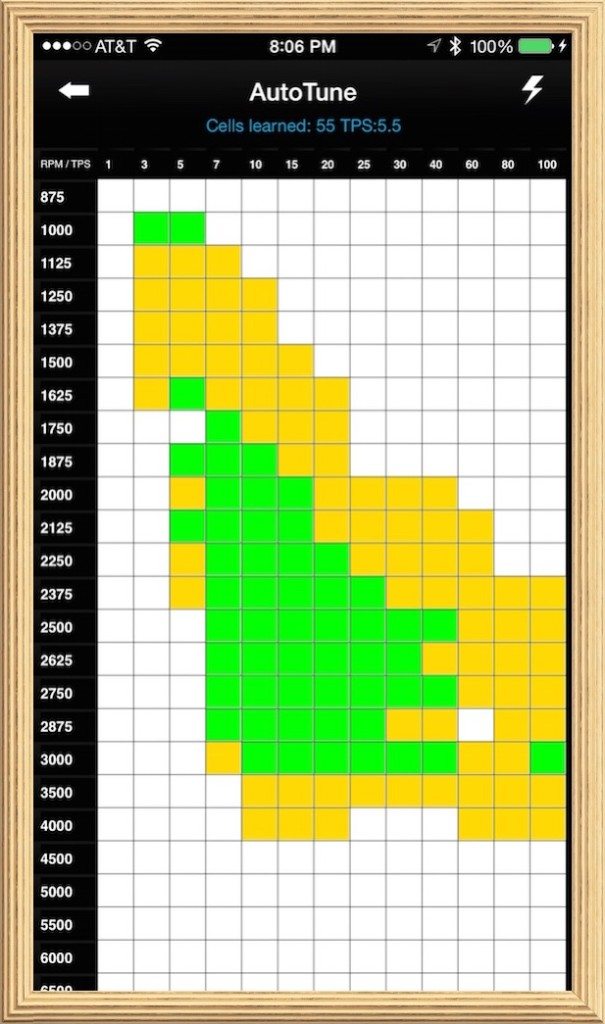 Fuelpak 3 Auto Tune Fuel Cell - Law Abiding Biker Podcast